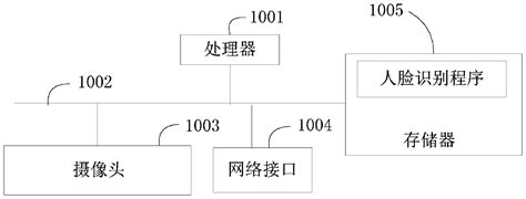 facial expression intelligent recognition method terminal and computer