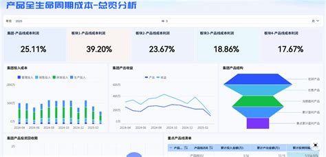 成本分析的关键指标有哪些？确保全面评估的必备指南。 Finebi数据分析知识库