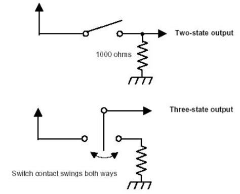 Digital Logic What Is The Advantage Of A Tri State Output Electrical Engineering Stack Exchange