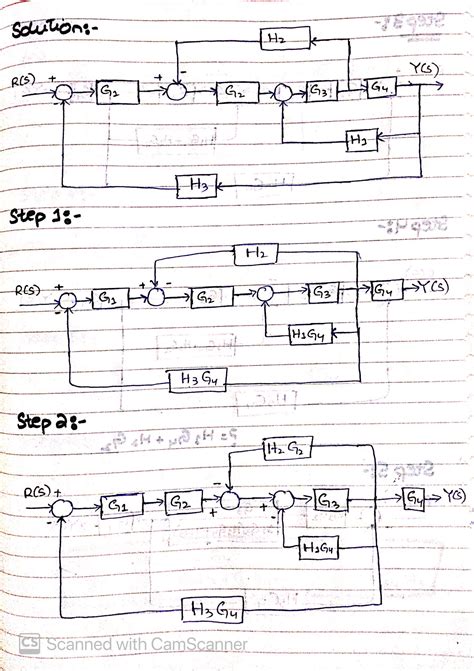 Solved For The Following Block Diagram Of The Closed Loop System