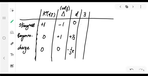 Solvedthe Quark Compositions Of The K0 And Λ0 Particles Are Ds And