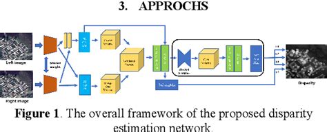 Figure 1 From Attention Guided Cost Volume Refinement Network For