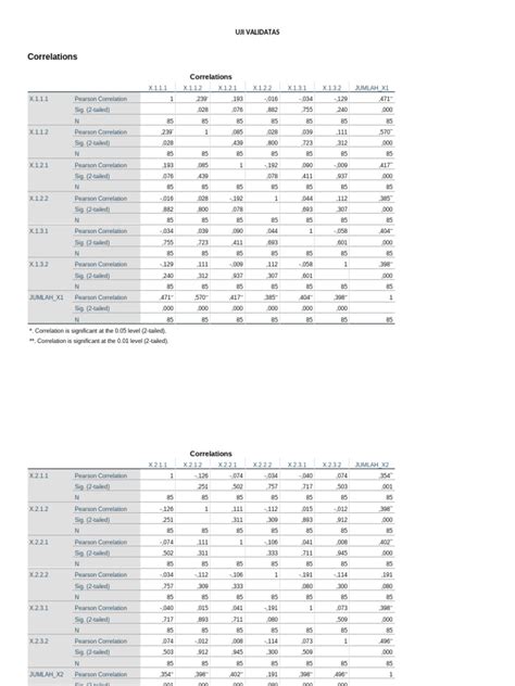 Statistika Hasil Uji Semuanya Pdf Coefficient Of Determination Errors And Residuals