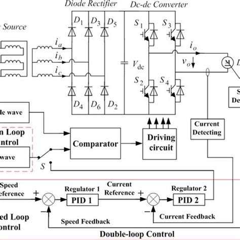 Control Diagram Of Doubleclosedloop Of Dcmotor Control Download Scientific Diagram