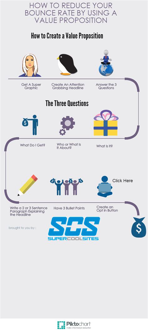 How Can I Reduce My Bounce Rate