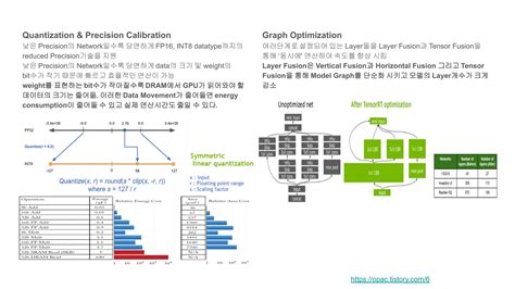 Exploring Deep Learning Acceleration Technology Embedded In Llms Ppt