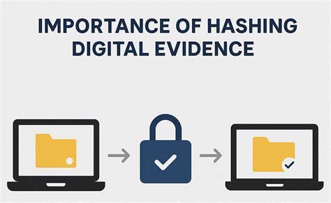 Digital Forensics 101 Hashing