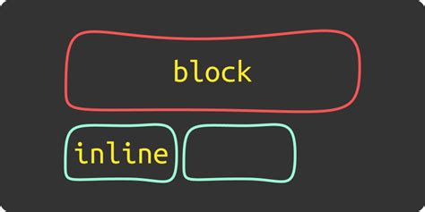 Html Block Inline