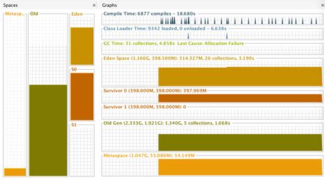 Spark Executor 被yarn杀掉的问题 全干工程师 Segmentfault 思否