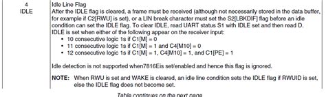 Using Uart Fifo Buffer In K22 Nxp Community Using Uart Fifo Buffer In K22 Nxp Community