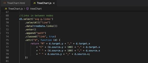 D3js How To Build A Tree Chart W Line By Line Code Explanations