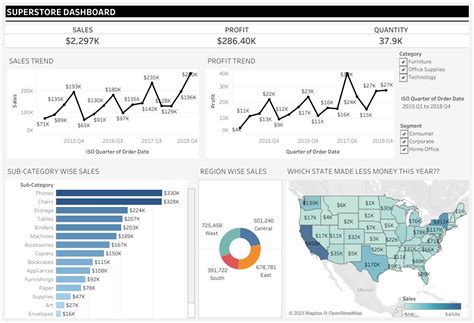 Rakesh Dhage On Linkedin Dataviz Tableau Businessintelligence