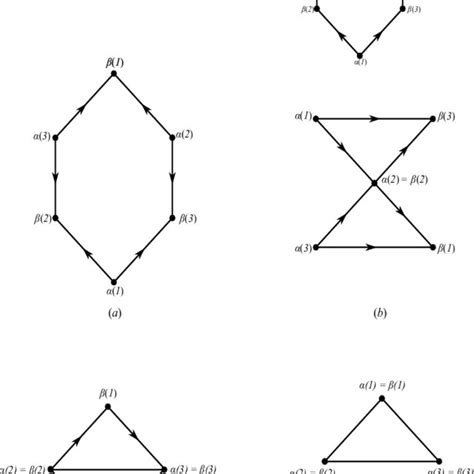 An Example Used To Show How A Tf Automorphism α β Of G Can Be