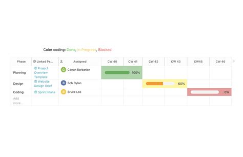 Gantt Chart For Project Timeline Project Timeline