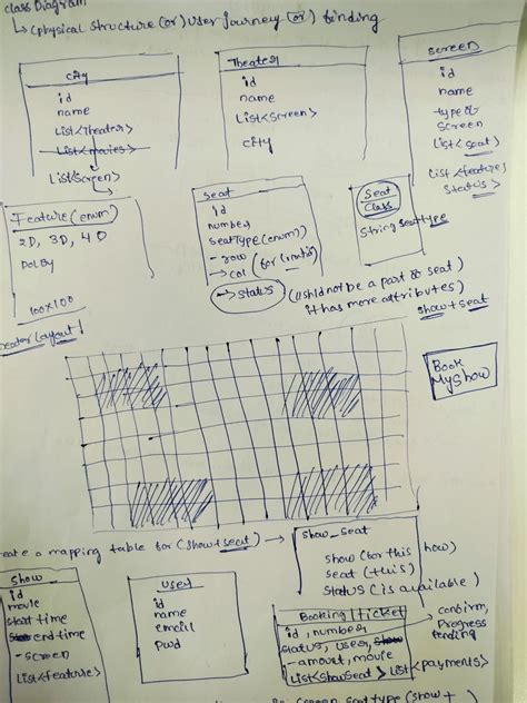 Naveen Reddy On Linkedin Chess Java Softwareengineering