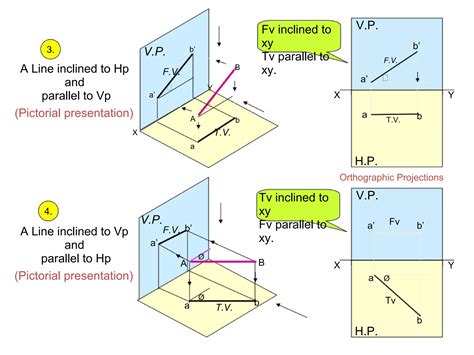 Engineering Graphics Lines Ppt