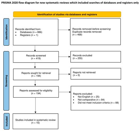 Minimally Invasive Anatomical Segmentectomy Versus Lobectomy In Stage Ia Non Small Cell Lung