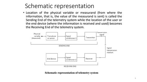 Solution Telemetry Systems And Classifications Of Telemetry Systems And Schematic