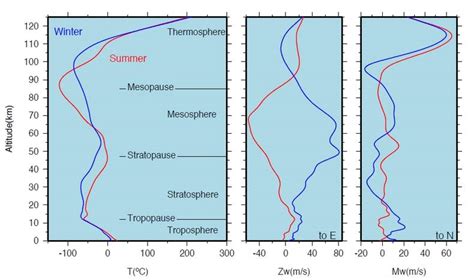 Knmi Infrasound And Seismology In The Low Frequency Array Lofar