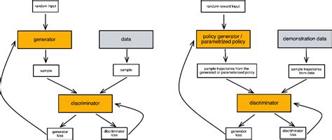 Figure 9 From Reinforcement Learning And Bandits For Speech And
