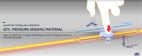 Quantum Tunneling Composite