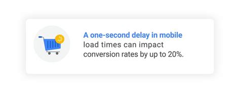 Why Page Load Time Matters And How To Improve It Analytix IT Solutions
