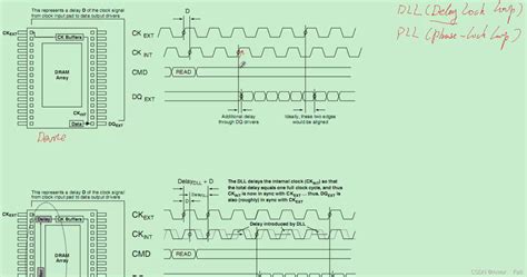 Uboot源码学习(6)ddr内存基本原理uboot Ddr Csdn博客 Uboot源码学习(6)ddr内存基本原理uboot Ddr Csdn博客