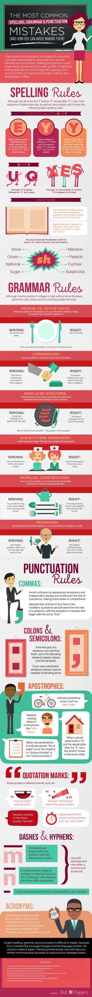The Most Common Spelling Grammar And Punctuation Mistakes On College Life And Writing