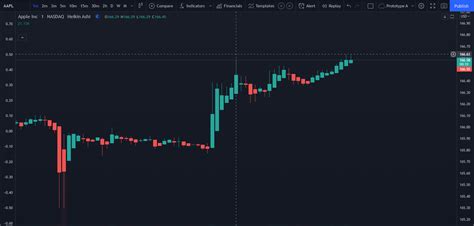 Pine Script How Does Trading View Determine The Bar Color For Heikin Ashi Bars Stack Overflow