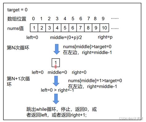 Leetcode 35 搜索插入位置搜索插入位置 最优 Csdn博客