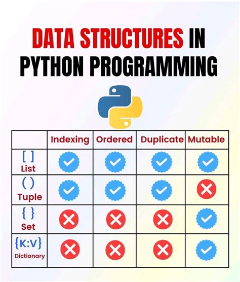 What Are Common Data Structures In Python Hari Krishnan Posted On