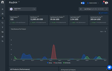 Saas Dashboards Real Time Revenue Metrics