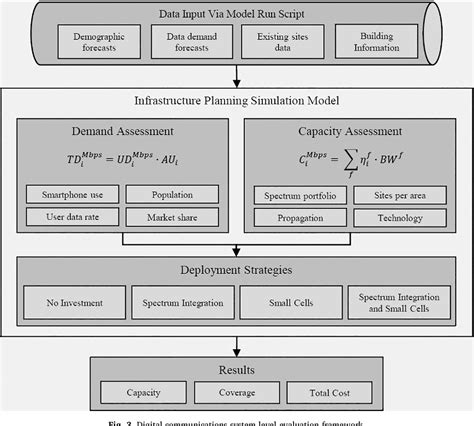 Figure 3 From The Importance Of Spatio Temporal Infrastructure Assessment Evidence For 5g From