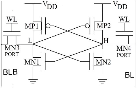 conventional 6t sram cell download scientific diagram
