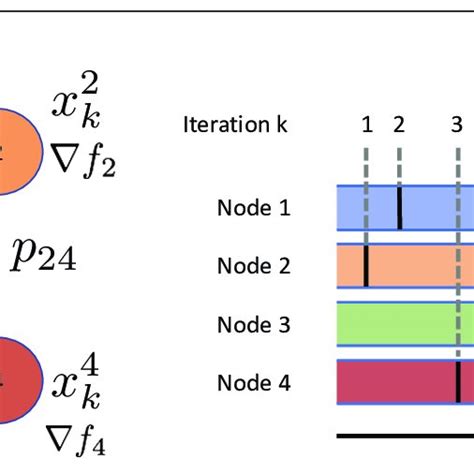 Architecture For Decentralized Data Analytics In Iot Networks