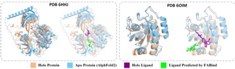 论文审查 Fast And Accurate Blind Flexible Docking