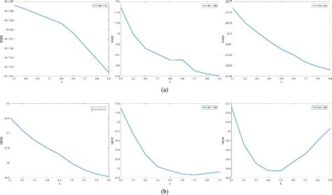 Figure 3 From Kernel Regression For Matrix Variate Gaussian Distributed