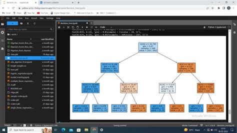 Snehil Yadav On Linkedin Machinelearning Breastcancer Artificialintelligence