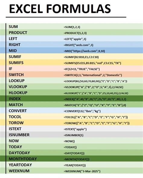 excel dataanalysis productivity spreadsheetskills excelformulas