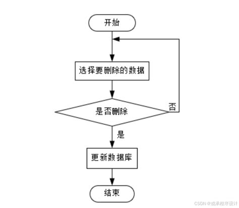 计算机毕业设计springboot旅游路线智能推荐规划系统 基于spring boot的智能旅游行程规划系统 spring boot驱动的旅游