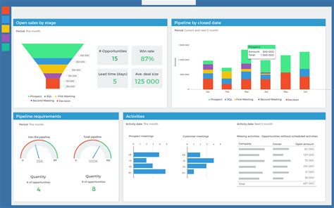 Excel Sales Pipeline Dashboard Template