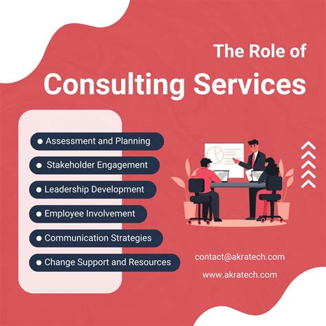 Akra Tech Private Limited On Linkedin Akratech Consultingservices