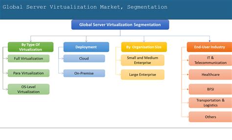 Global Server Virtualization Market 2016 To 2023 Alltheresearch