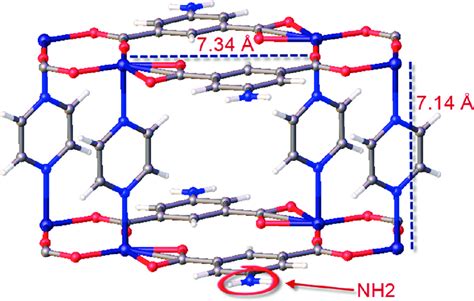 Distances Between Cobalt Atoms And Free Amino Groups Present In Mof