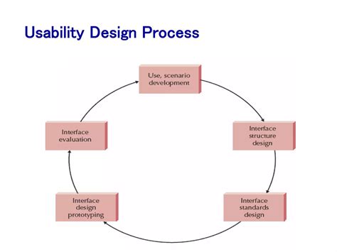 lecture usability and user interface design ppt