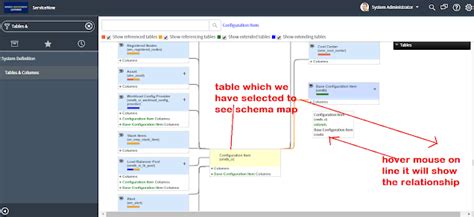 Tutorial To Understand Tables In Servicenow Servicenow Tables