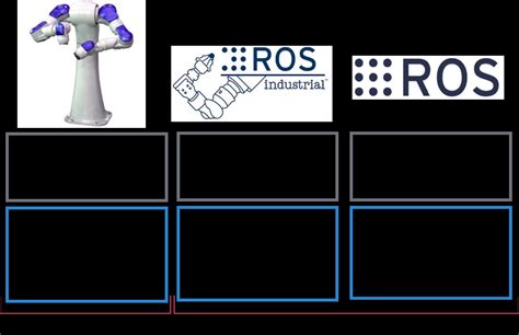 Ros Framework With Industrial Robots Different Functionalities Of Ros Download Scientific