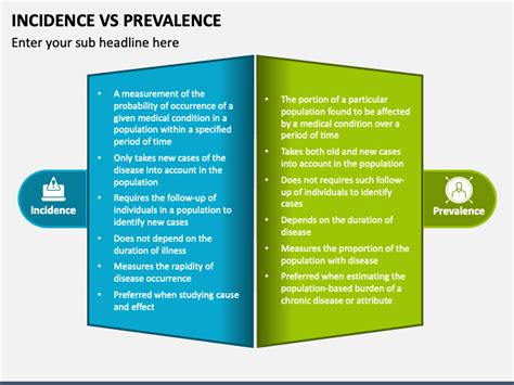 Prevalence Vs Incidence