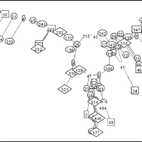 multidimensional scaling download scientific diagram