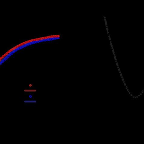 A Interatomic Force í µí°¹ Int Vs Vertical Distance í µí± § Download Scientific Diagram
